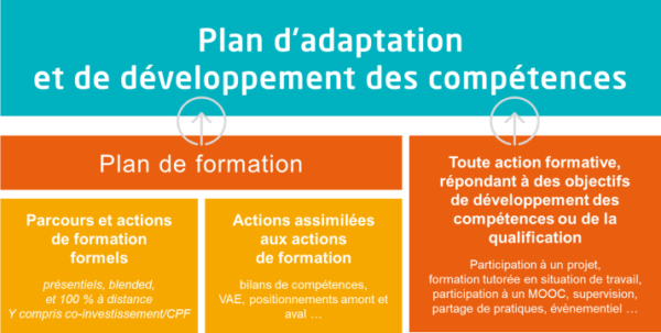 Réforme de la formation professionnelle : Les Changements ! - UR BGE